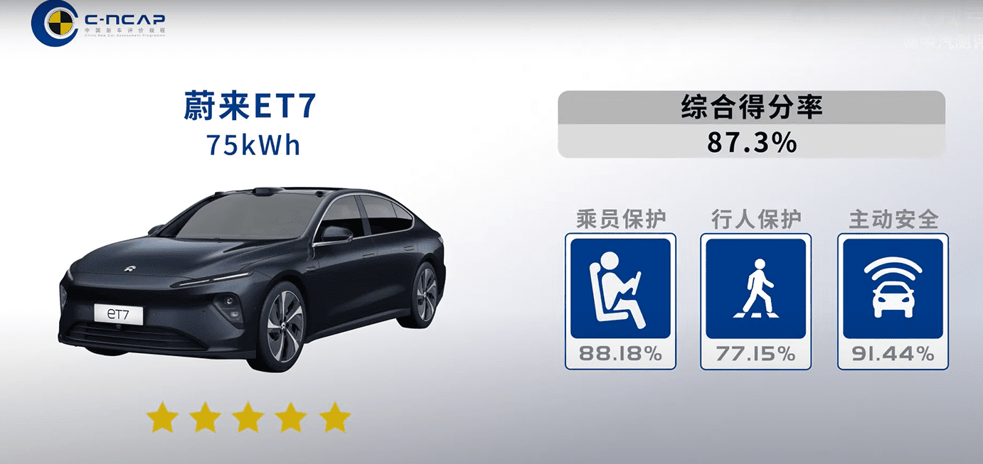 NIO ET7 Aces NCAP Safety Test