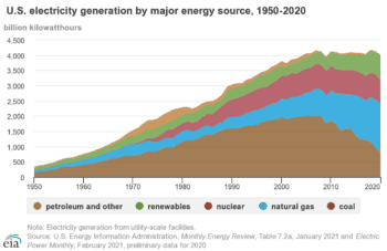 Myth Busting the Grid: Can Our Infrastructure Support EV?