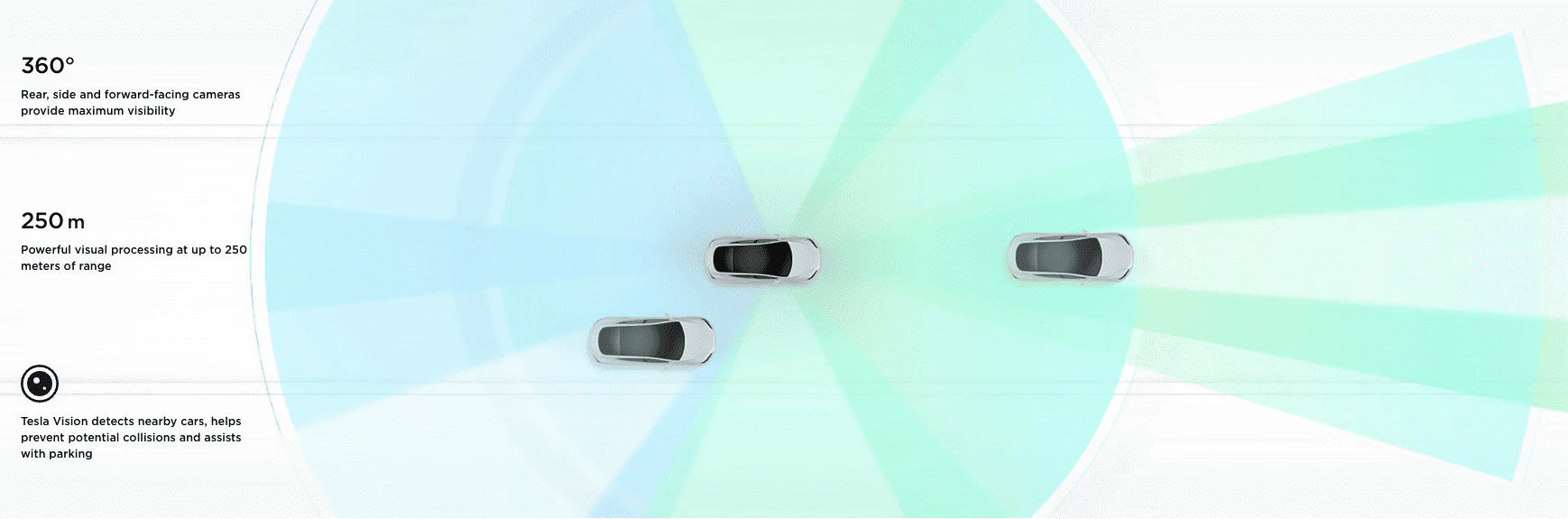 Tesla's Road to Autonomy: A Realistic Perspective on the Vision of Elon ...