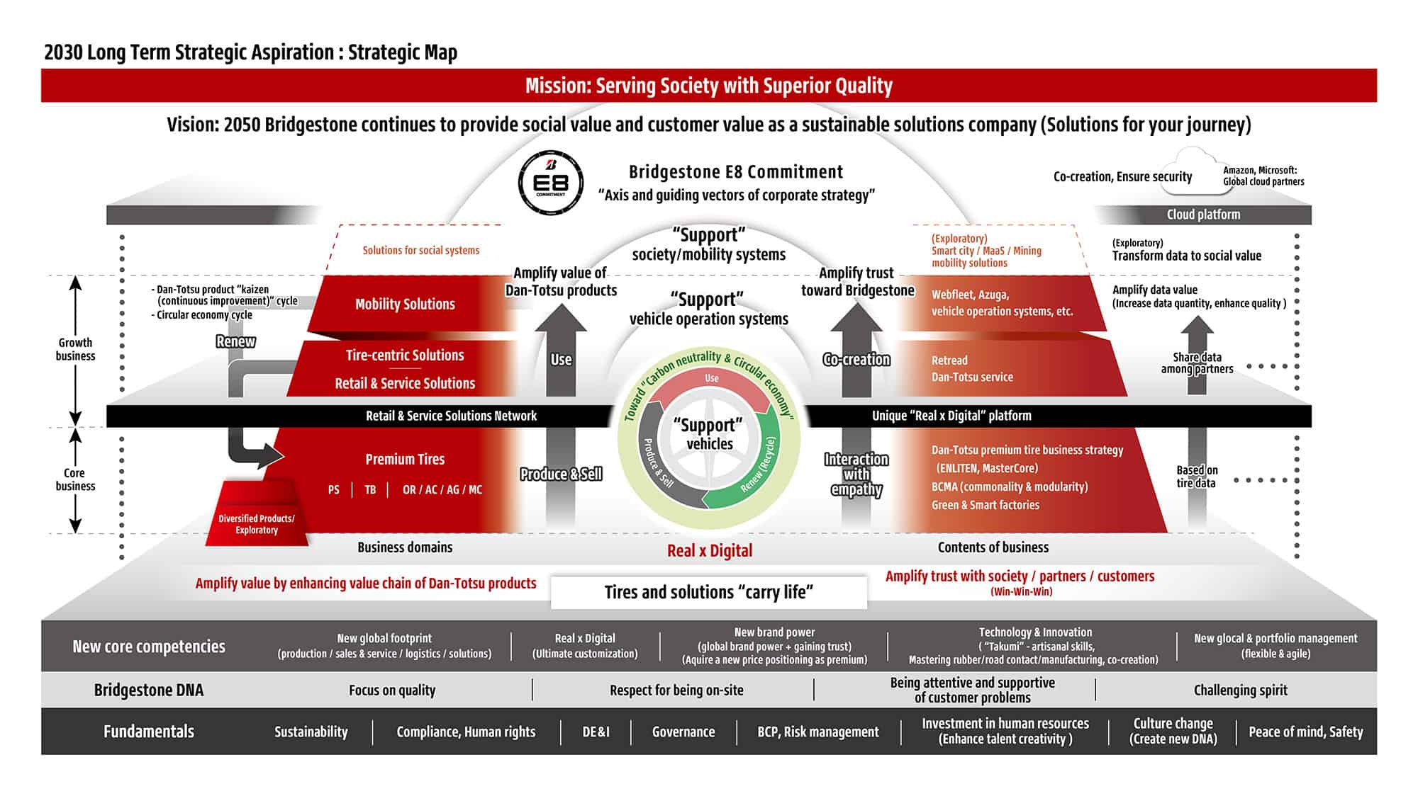 Six Bridgestone Plants Are Now Powered by Renewable Energy