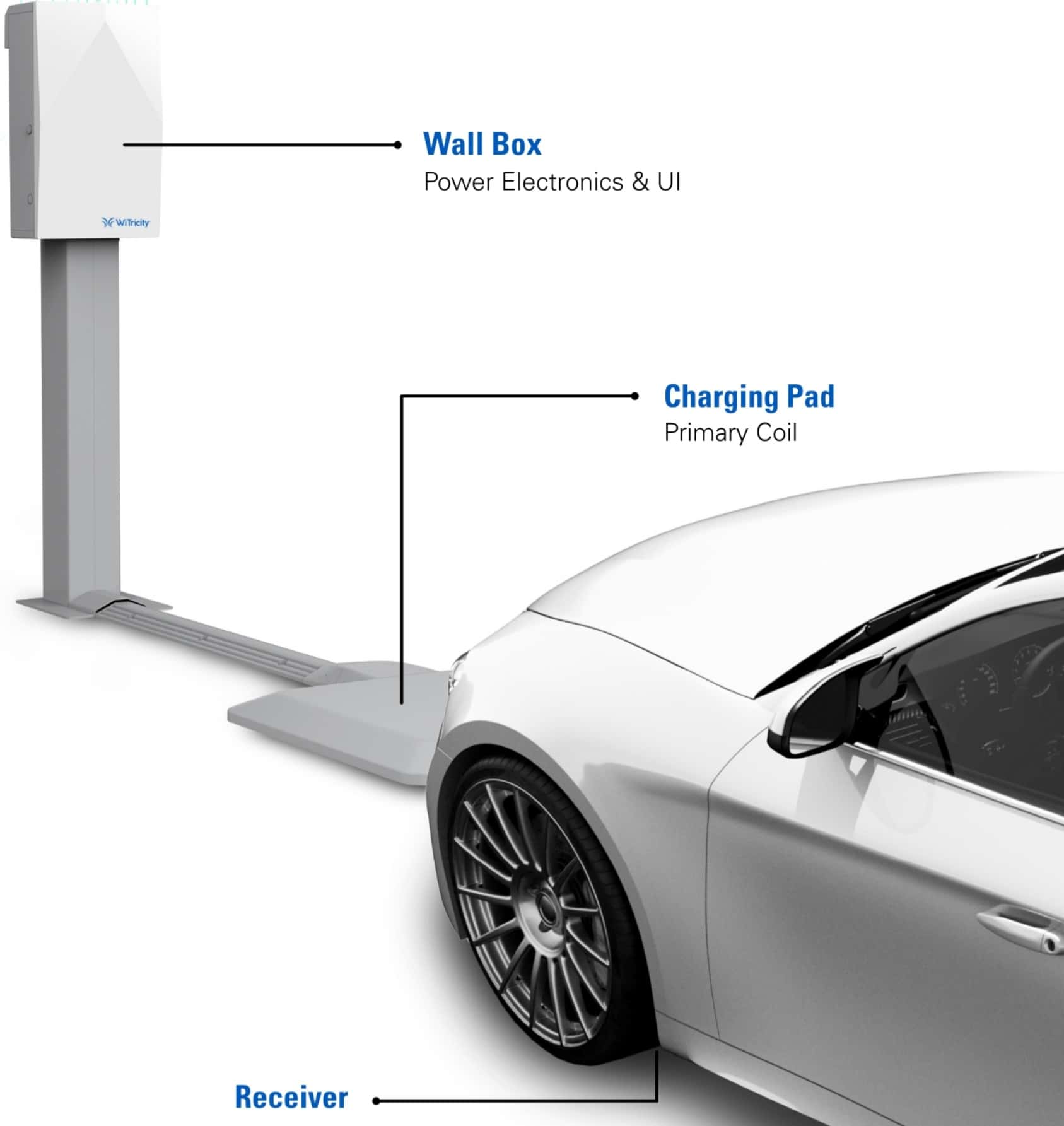Charging Ahead - Innovations in EV Charging Technology Charging Ahead - Innovations in EV Charging Technology