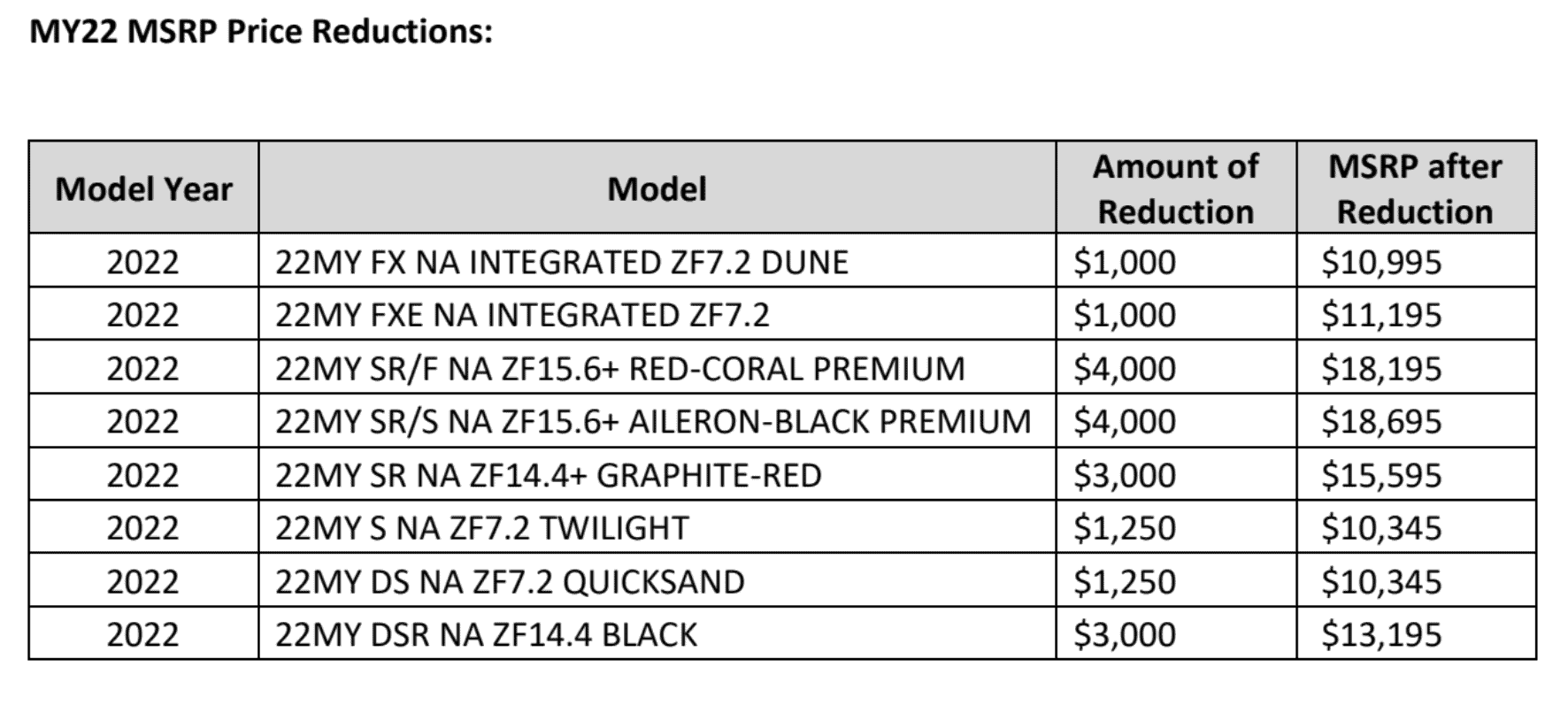 Zero Motorcycles Announces Permanent Price Reduction