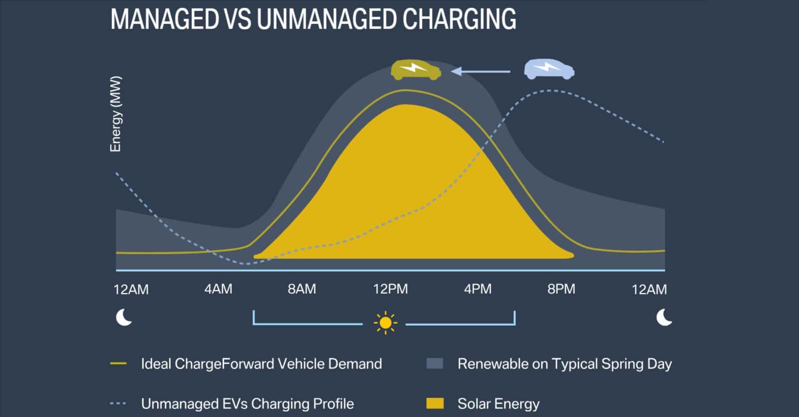 BMW ChargeForward Incentive Program Opens to BMW Drivers
