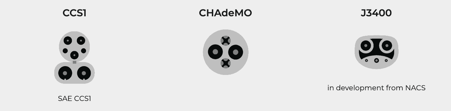 Tesla's NACS (SAE J3400) is the Unbeatable U.S. Charging Standard for EVs!