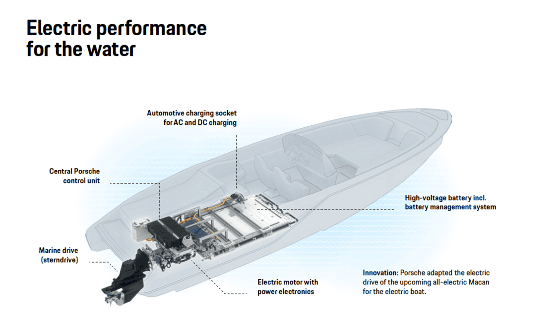 The Porsche Electric Boat is Sustainable Luxury on the Water