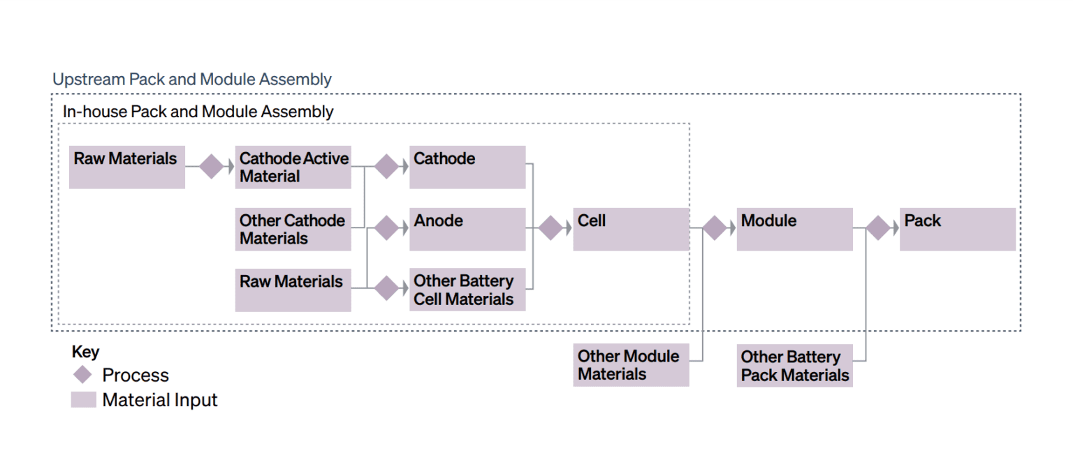 Rivian Emissions Report: The Automaker’s Carbon Footprint