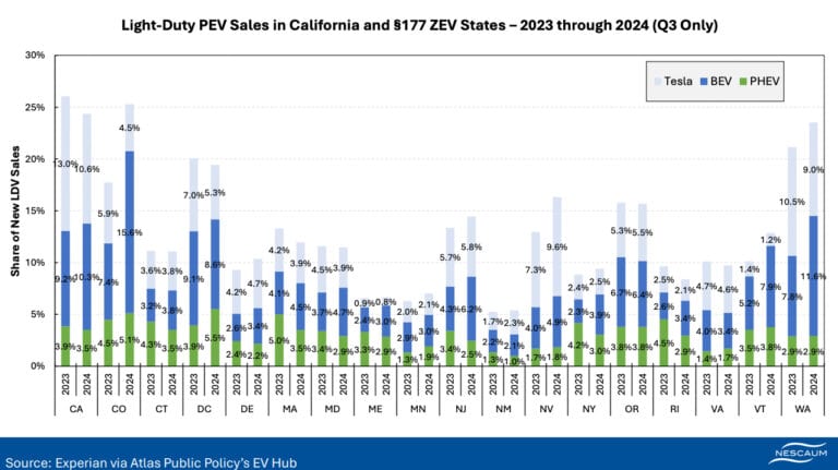 Colorado Overtakes California as the EV Capital of America with 25.3% ...